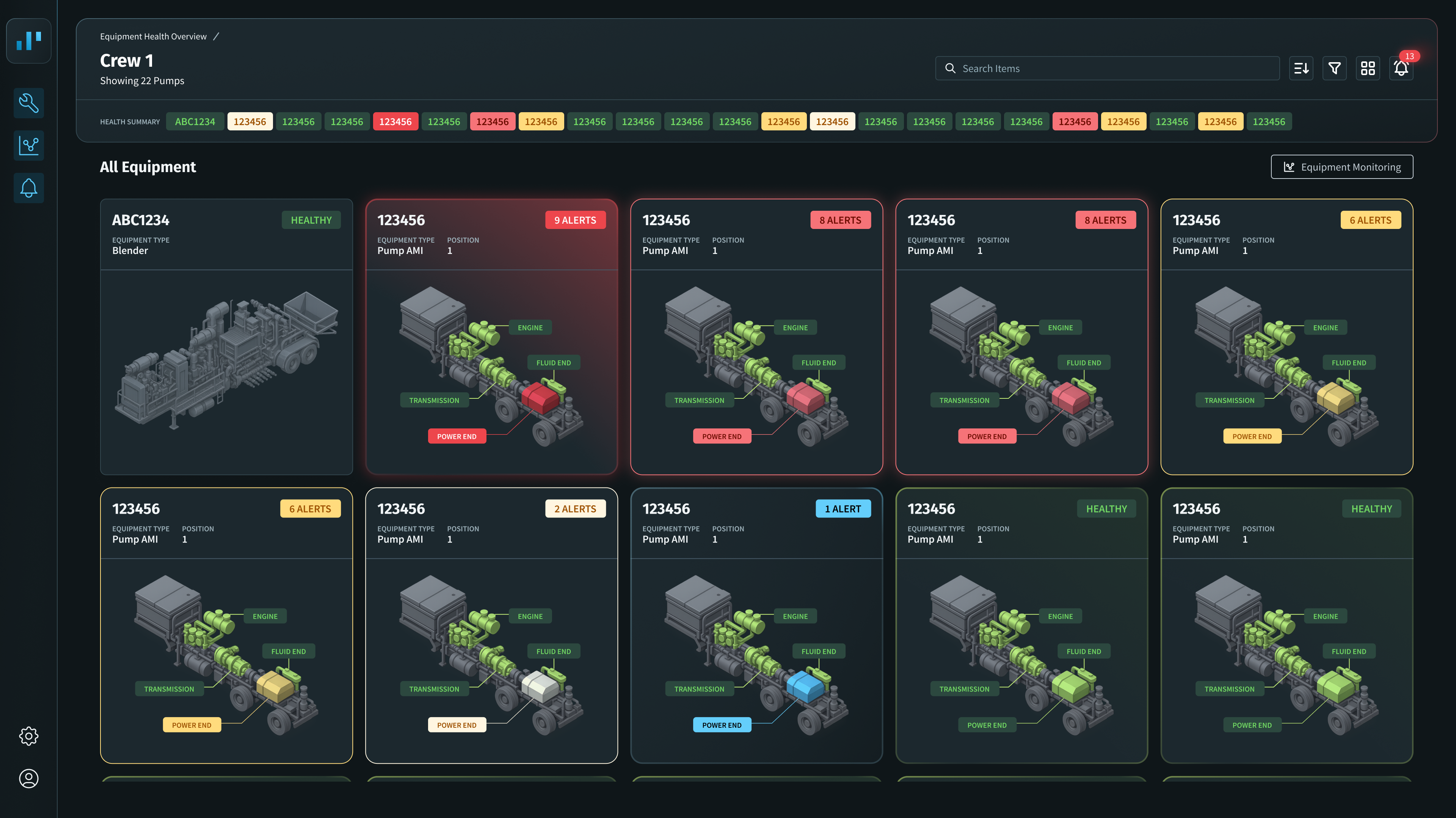 Equipment Analytics